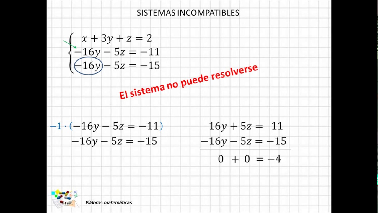 Cuando un sistema es incompatible: soluciones y alternativas