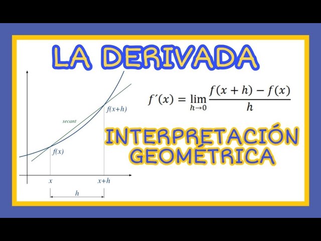 La interpretación geométrica de la derivada