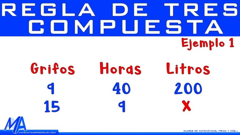 Cómo aplicar la regla de tres con tres datos – Educación y ...