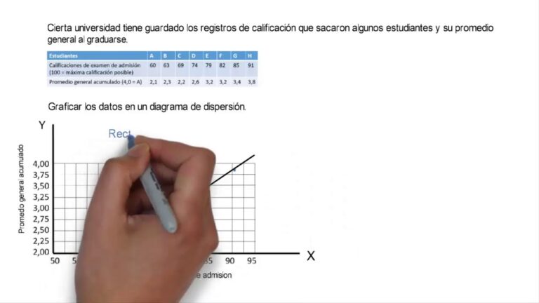 Ejemplo de diagrama de dispersión: análisis gráfico de datos ...