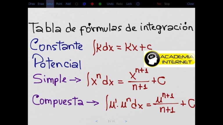 Guía completa de la tabla de integrales f(x) – Educación y ...