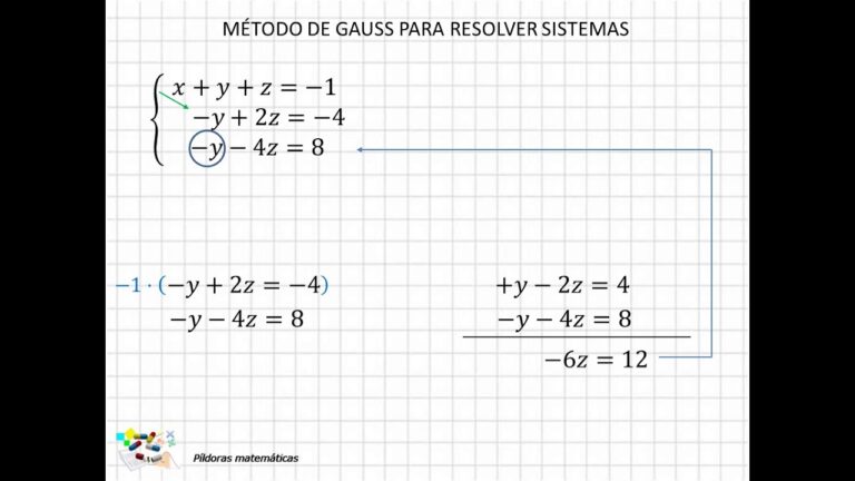 Método de Gauss: Ejercicios resueltos – Educación y Publicaciones Editorial