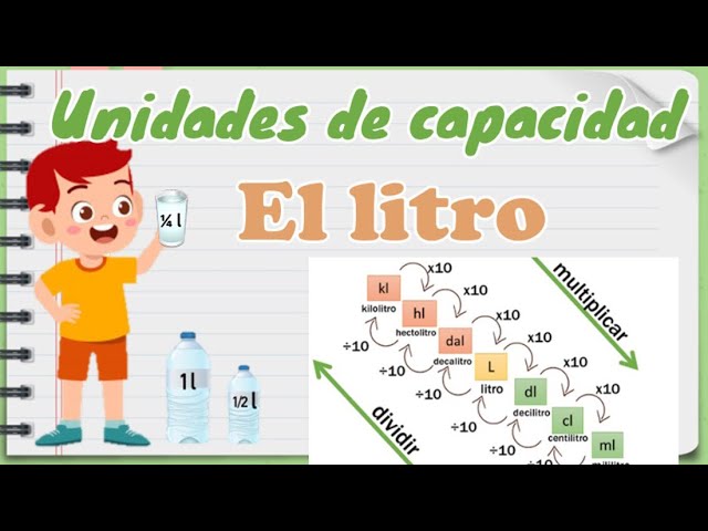 ¿Cuánto es un litro en otras unidades de medida? – Educación y ...