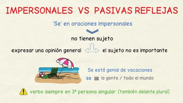 El uso de oraciones pasivas reflejas e impersonales en español ...