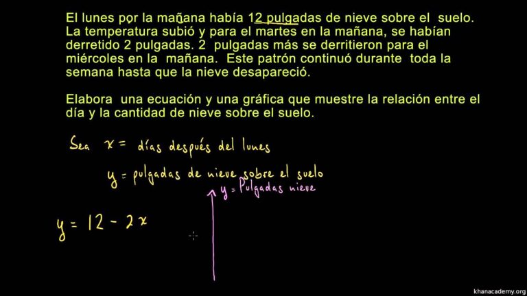 ¿Qué es una relación lineal?