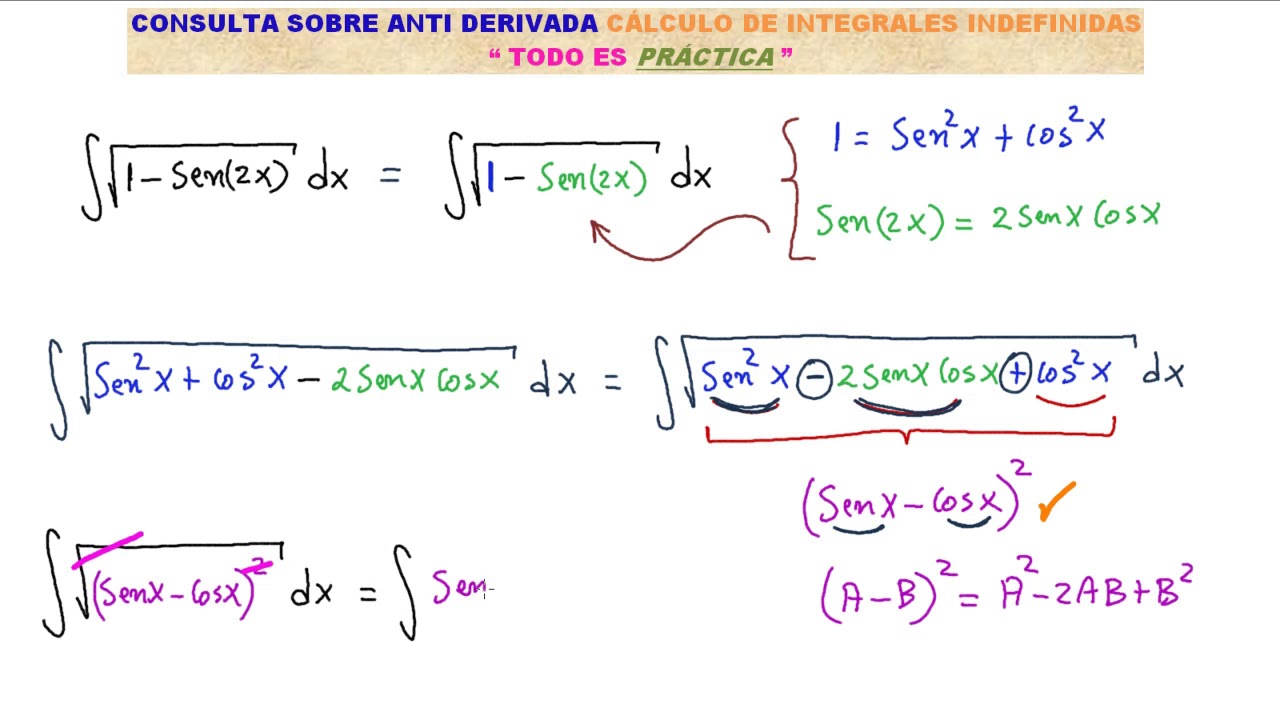 Cálculo de la integral de 1/sen^2x – Educación y Publicaciones Editorial
