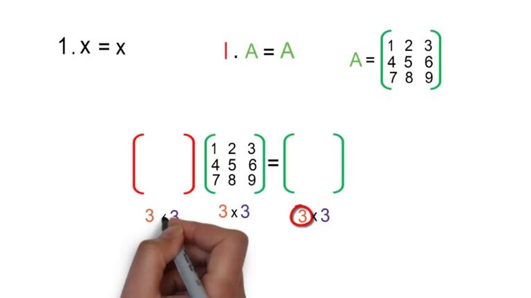 Cómo calcular el determinante de la matriz identidad – Educación y ...