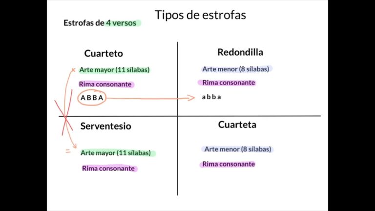 Ejemplos de estrofas de 4 versos – Educación y Publicaciones Editorial