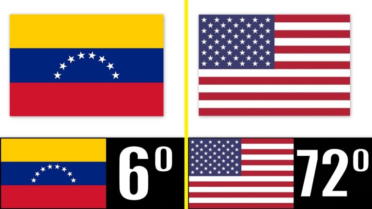 La bandera azul roja y blanca con una estrella: símbolo de unidad y ...
