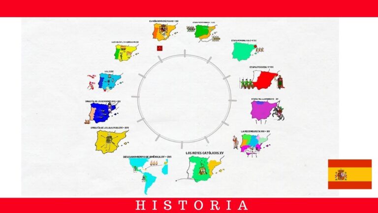 La historia de España en 5 minutos – Educación y Publicaciones Editorial