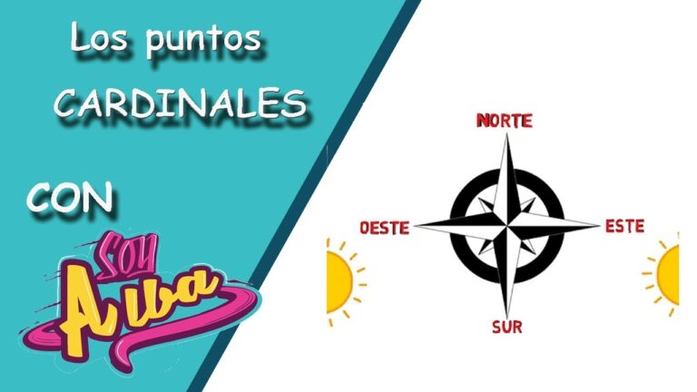 Los puntos cardinales en el mapa de España – Educación y Publicaciones ...