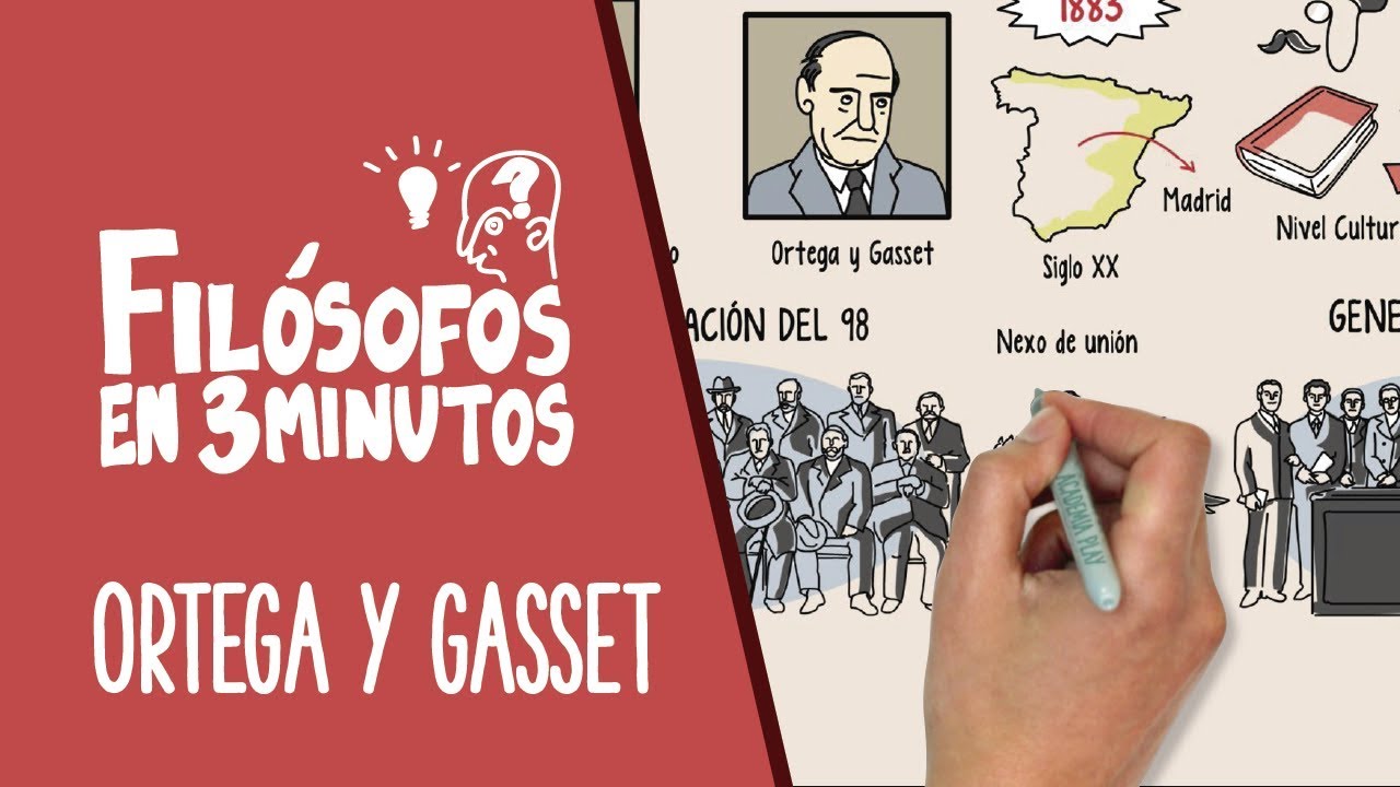¿Quién fue Ortega y Gasset? – Educación y Publicaciones Editorial