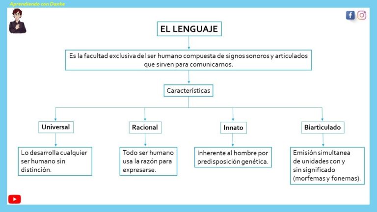 ¿Qué es el lenguaje? Definición y características – Educación y Publicaciones Editorial