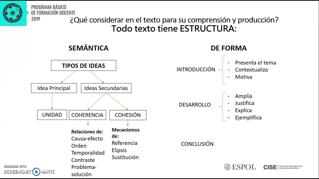 ¿Qué es la estructura de un texto? – Educación y Publicaciones Editorial