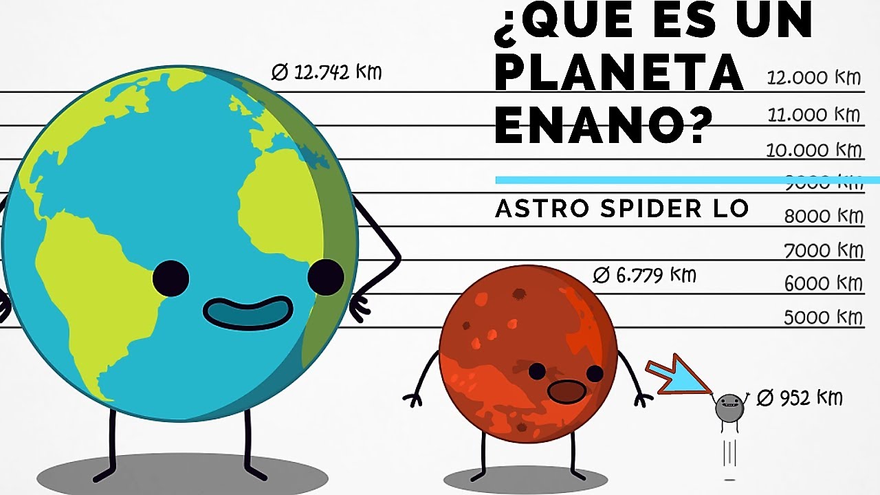 ¿Qué es un planeta enano? – Educación y Publicaciones Editorial
