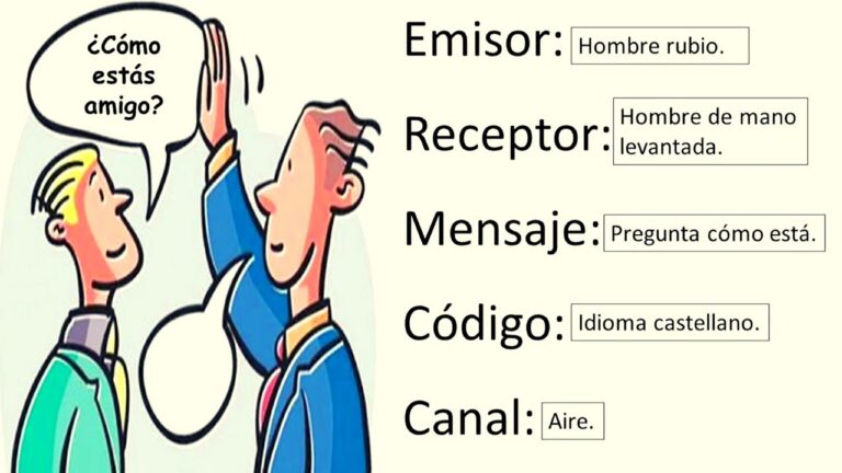 Los elementos del código en la comunicación – Educación y Publicaciones ...